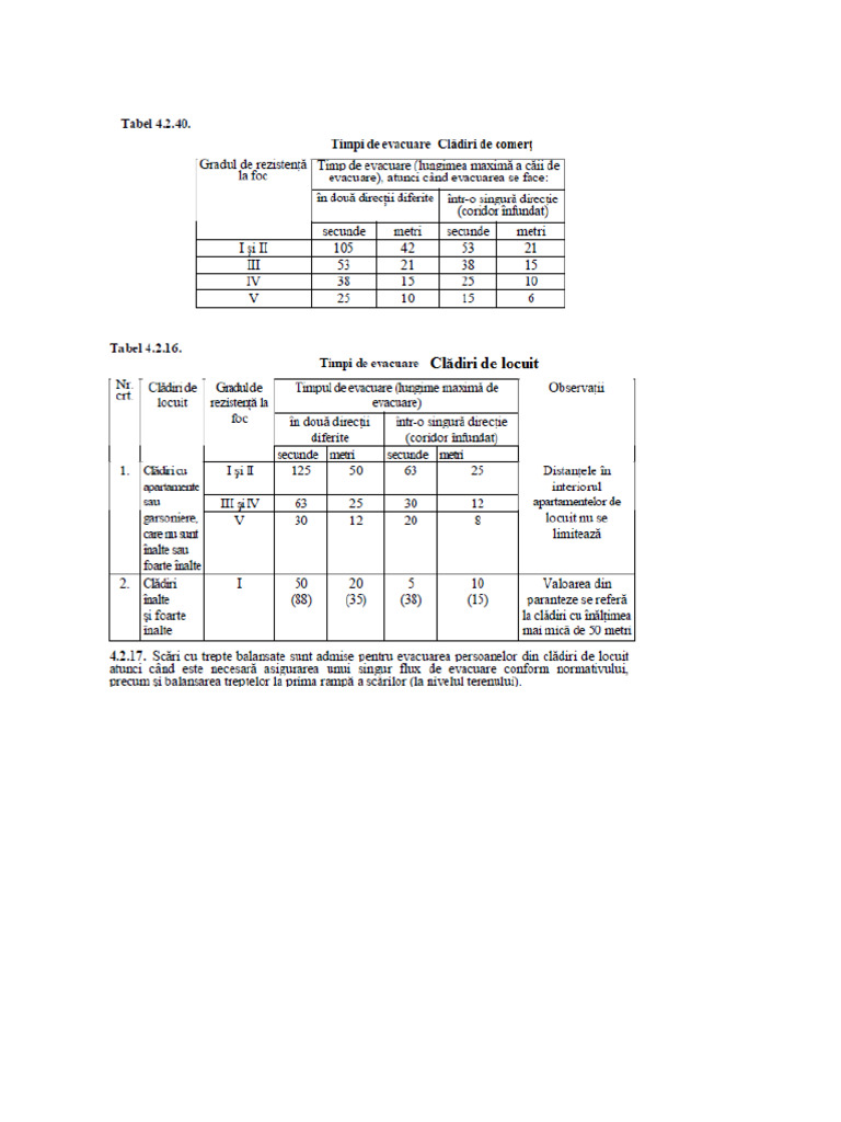 Tabele P118-99 | PDF
