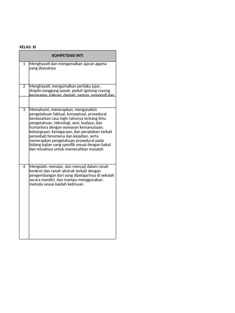Kelas: Xi Kompetensi Inti | PDF