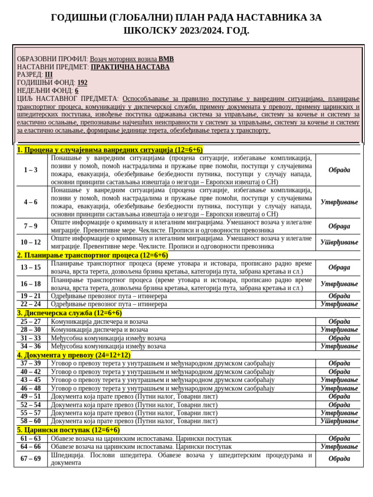 Практична настава III5 | PDF