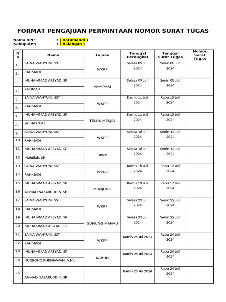 Format Pengajuan Permintaan Nomor Surat Tugas | PDF