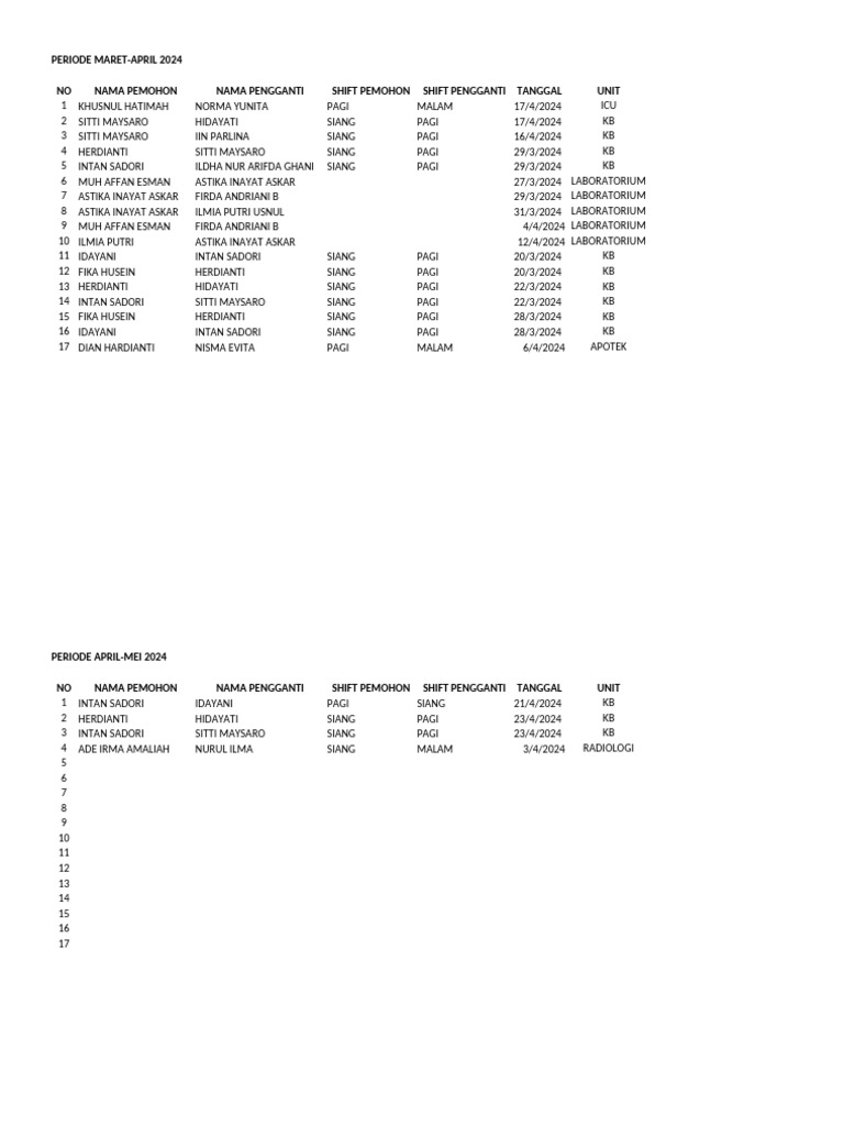 Rekap Tukaran Jaga | PDF