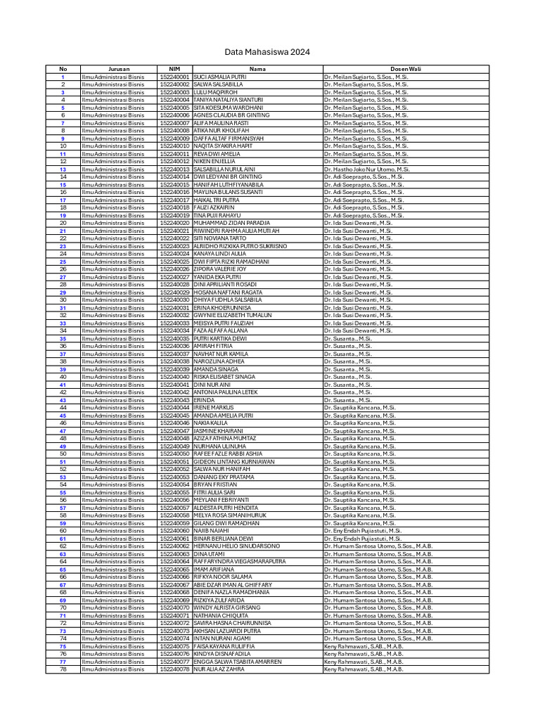 DPA Mahasiswa 2024 | PDF