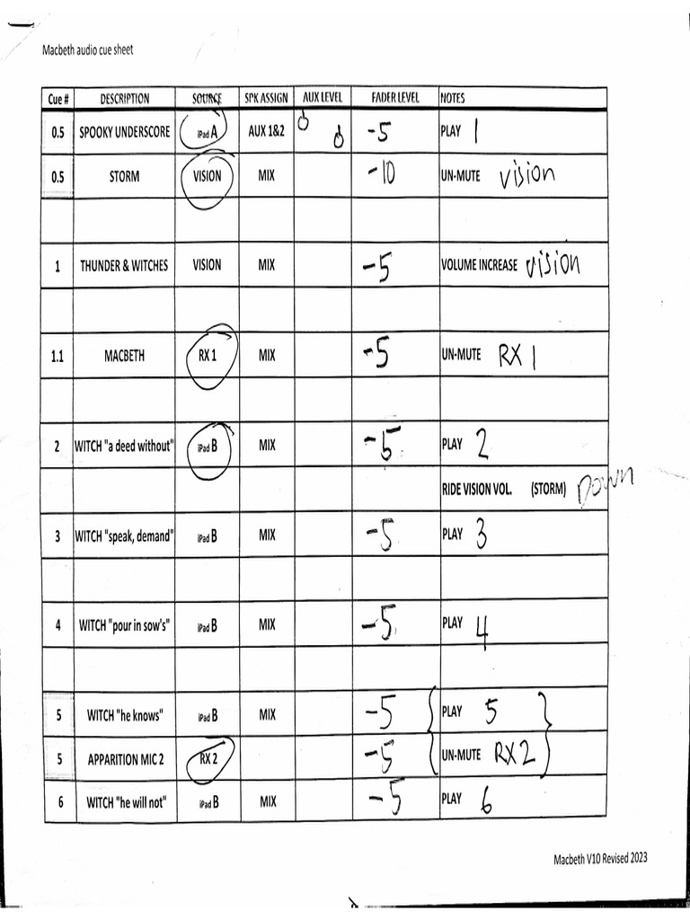 Audio Cue Sheet 1 | PDF
