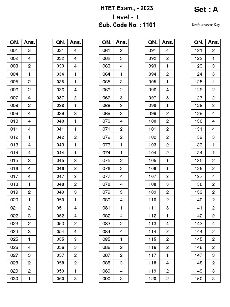 Htet PRT Answer Key 2023 | PDF