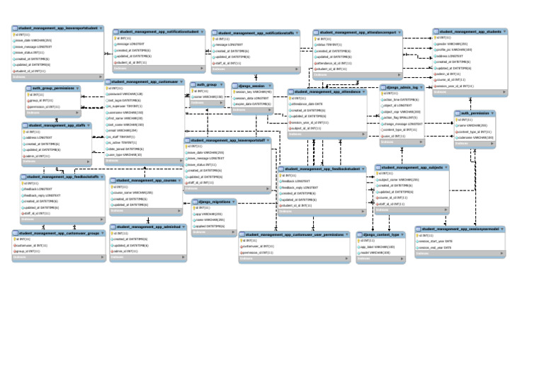 Database | PDF