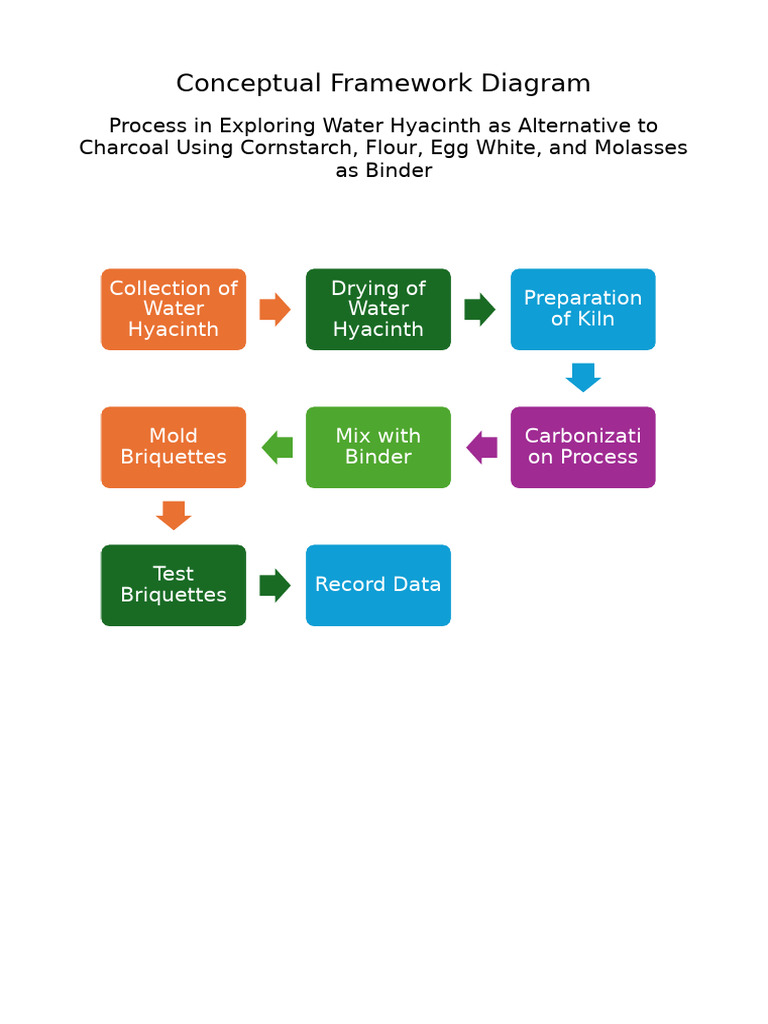 Conceptual Framework Diagram Pdf