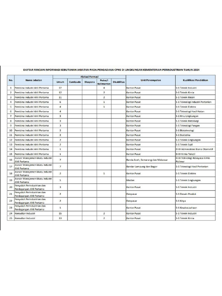 Formasi CPNS Kemenperin 2024 | PDF