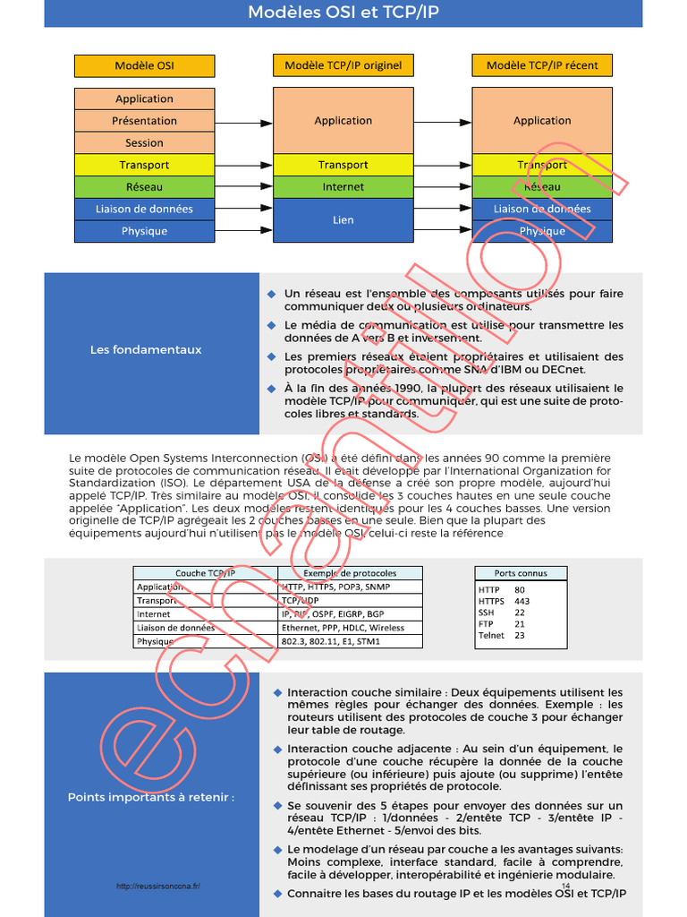 ICND1 v1.0 Echantillon | PDF