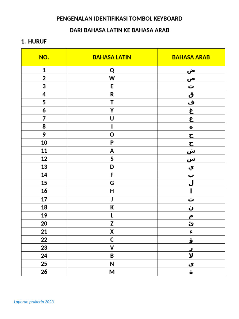 Pengenalan Identifikasi Tombol Keyboard | PDF