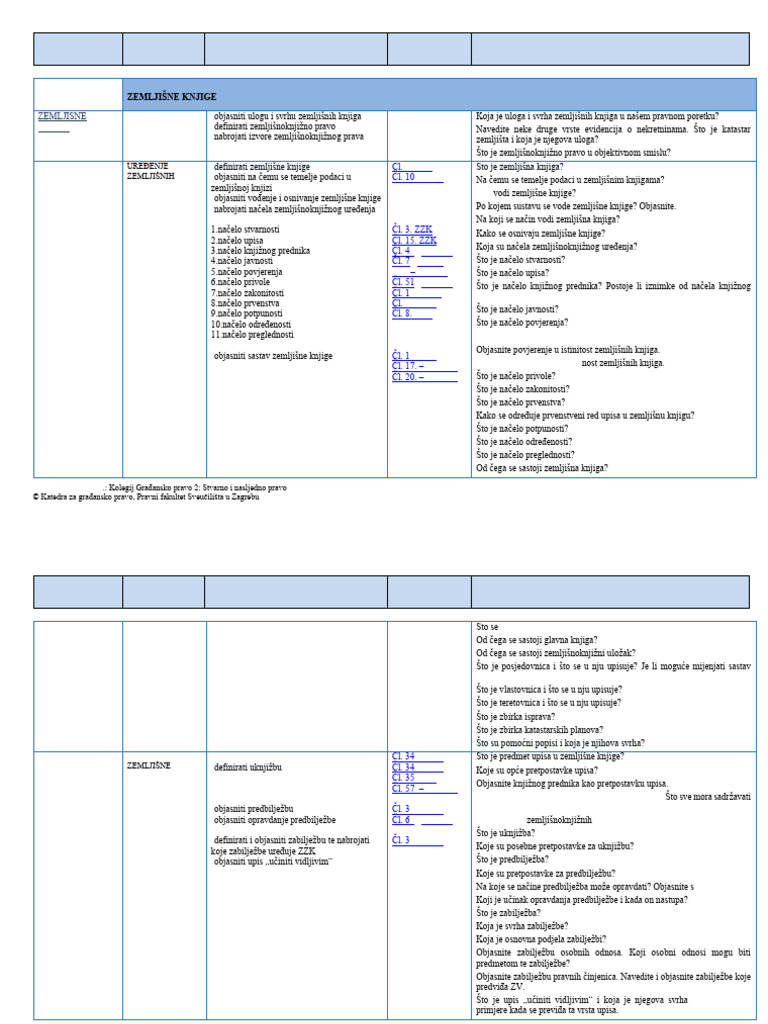 KATALOG ZNANJA - 24. Svibanj | PDF