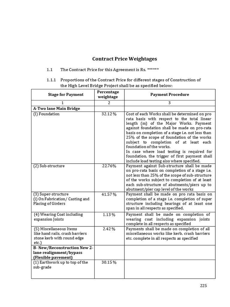 EPC - Agreement - RSRDC SCHEDULE H | PDF