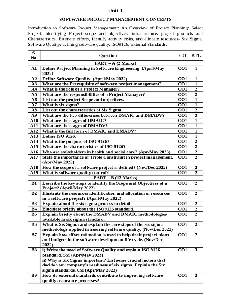 SPM Question Bank With CO | PDF