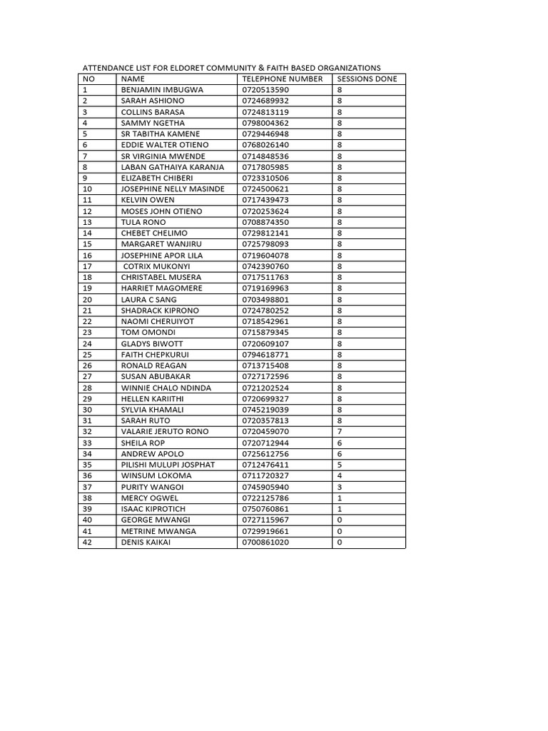 Eldoret Therapy Sessions | PDF