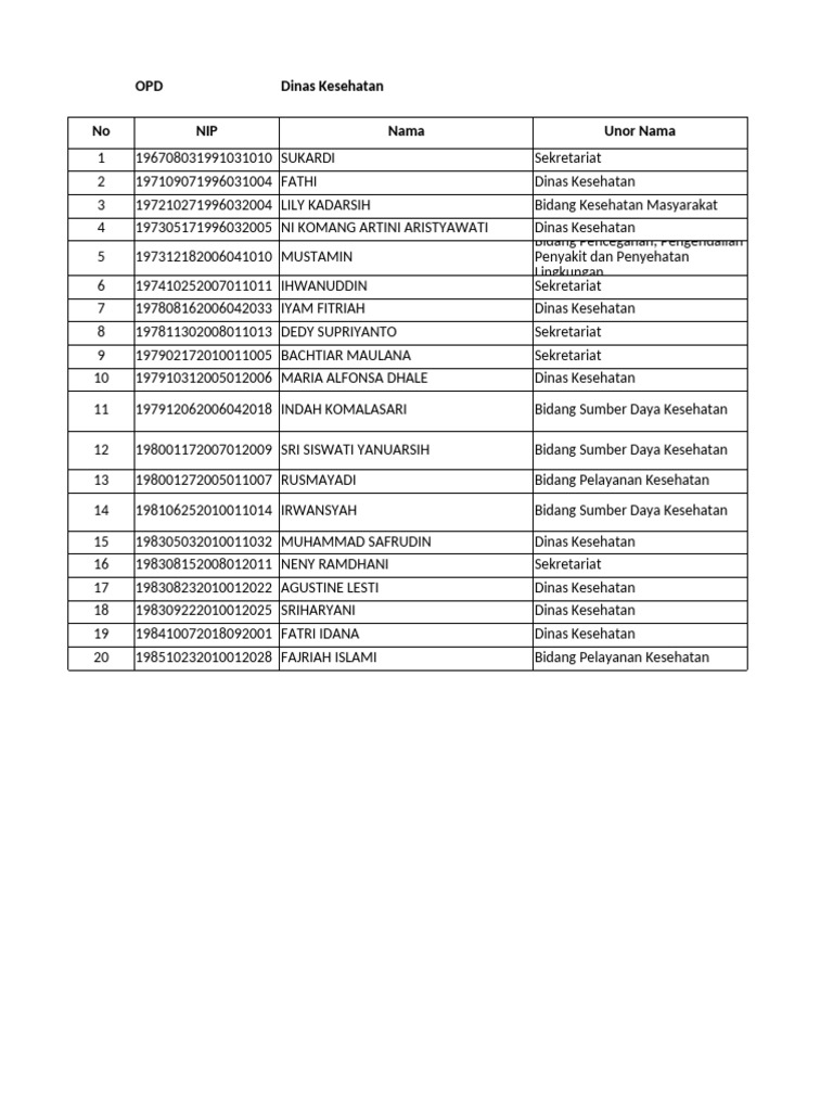 Data Belum SKP Dikes | PDF