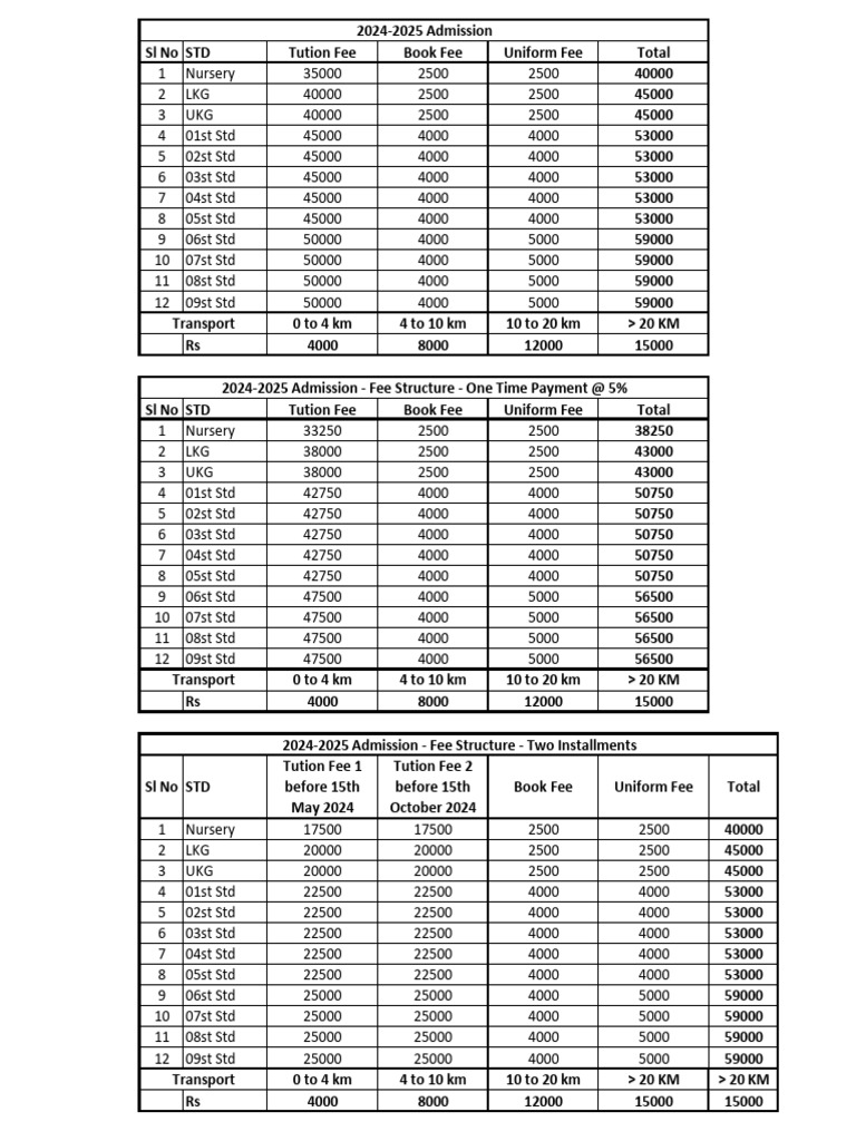 2024-2025 Fee For Existing Students | PDF