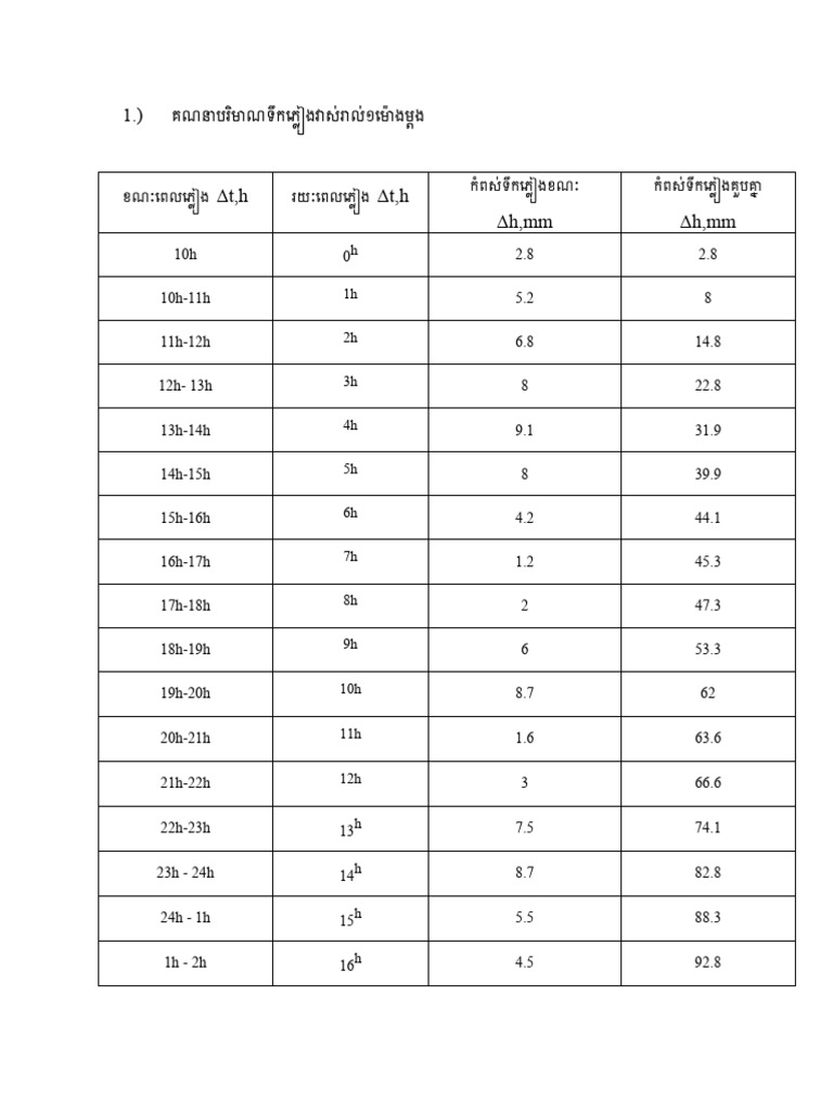 Assignment Hy... | PDF