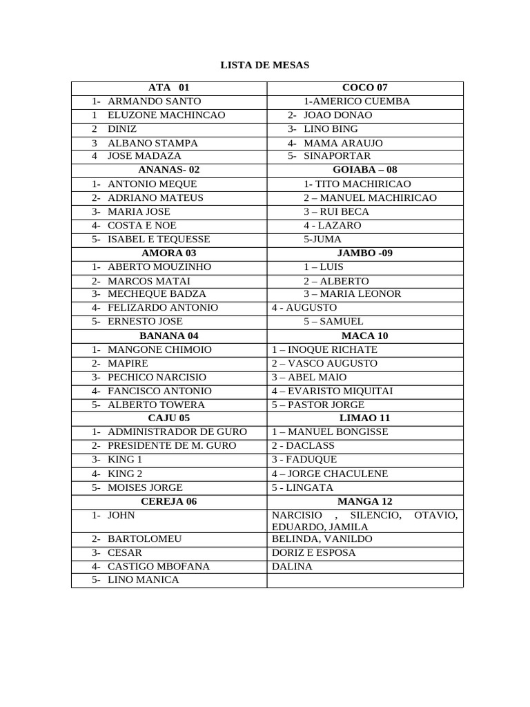 Lista de mesas | PDF