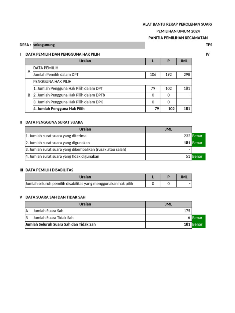TPS 005 Sokogunung | PDF