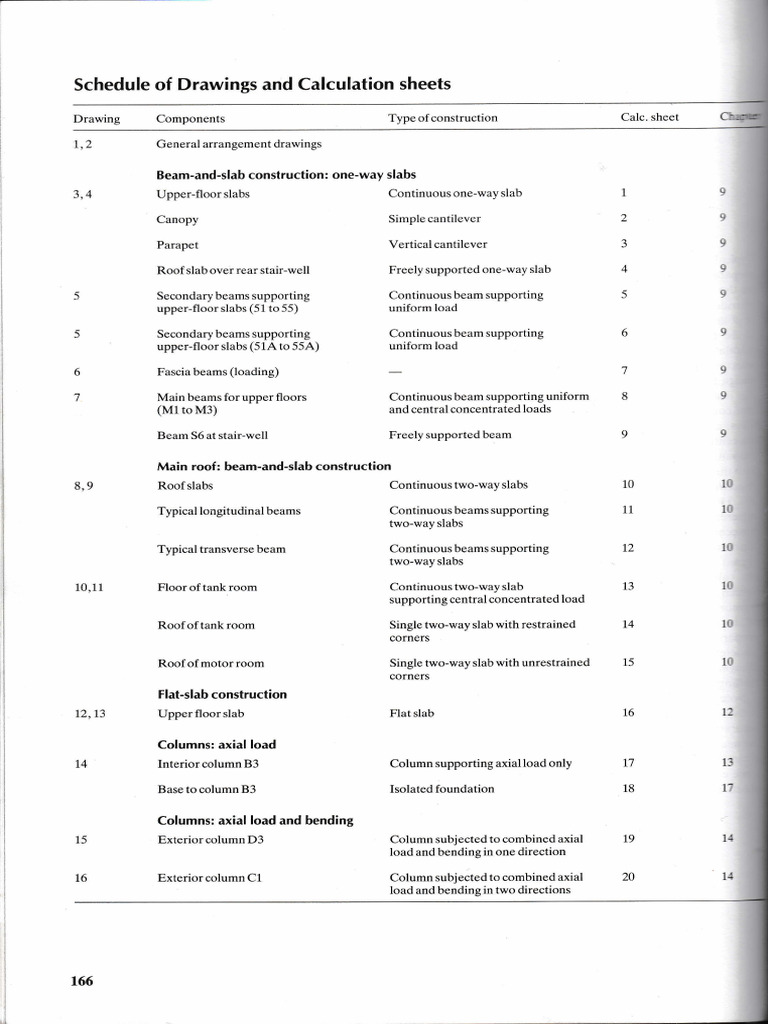 Design of Reinforced Concrete Buildings (Drawings and Calc Sheets) | PDF