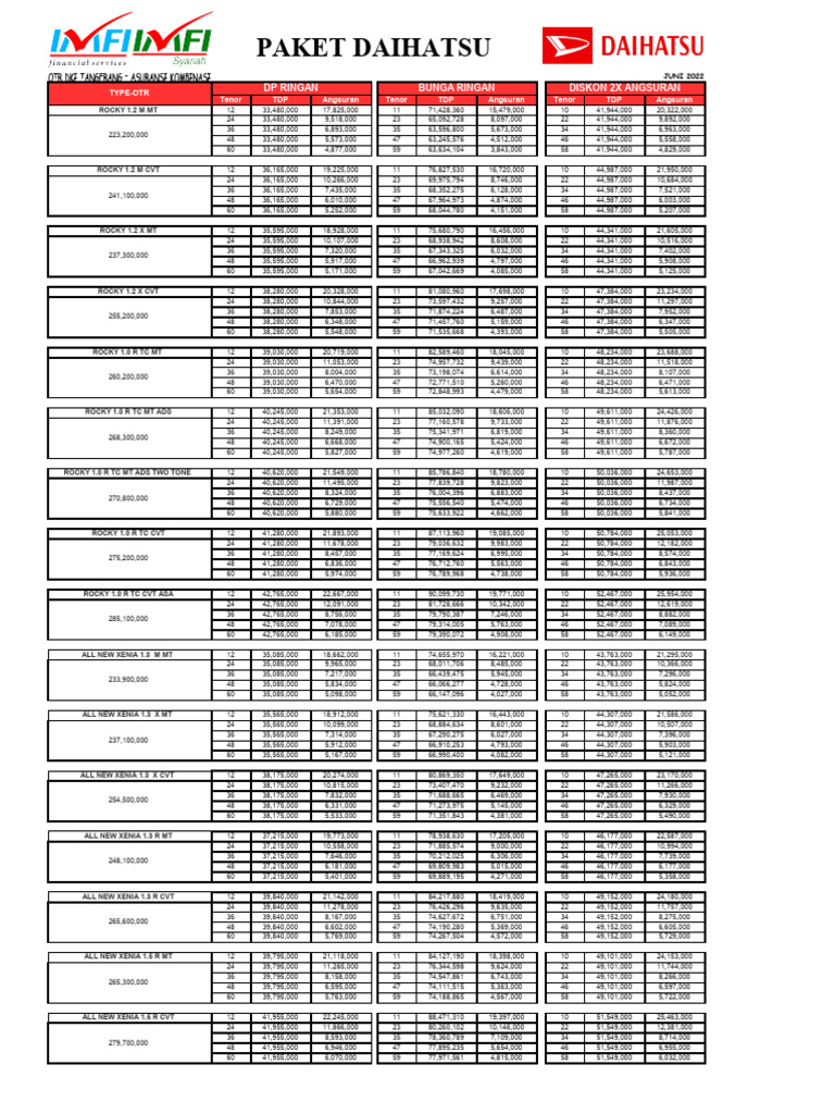 Daihatsu Aat Kombinasi | PDF