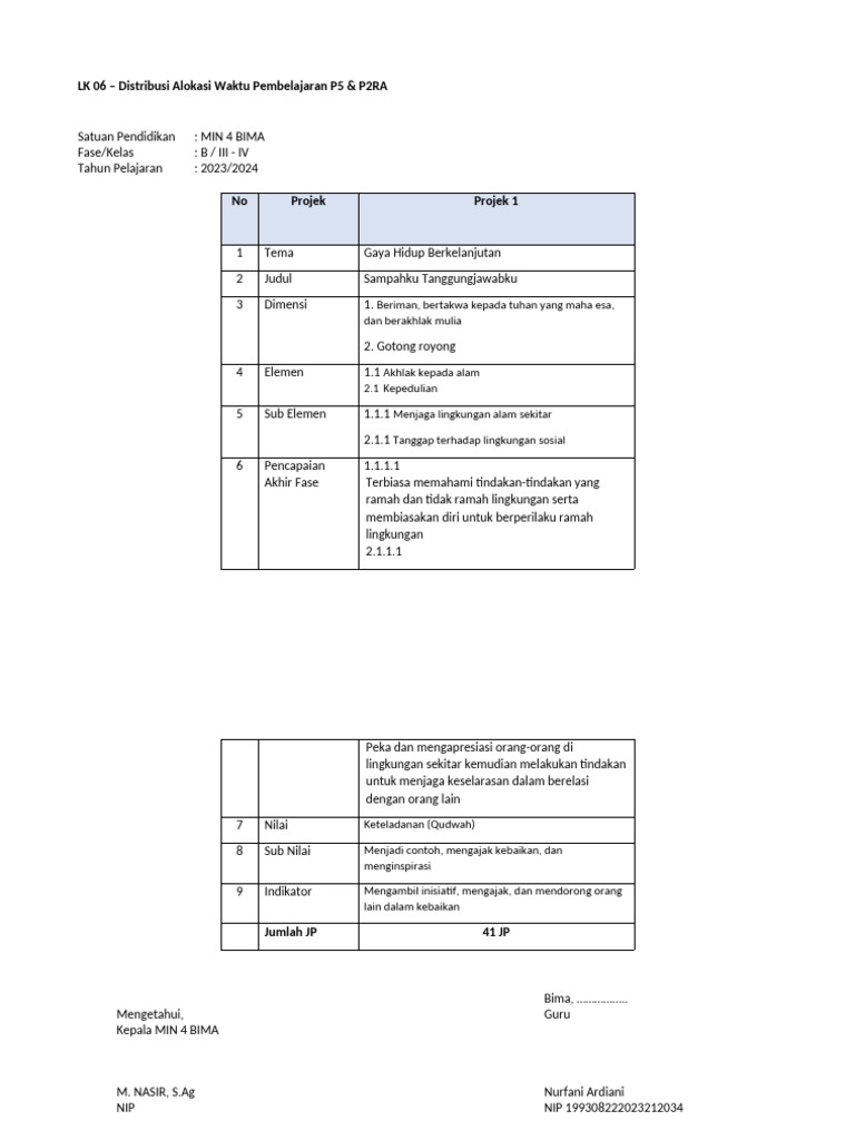 LK 06 - Projek P5 P2RA Praktik .2 Proyek. | PDF
