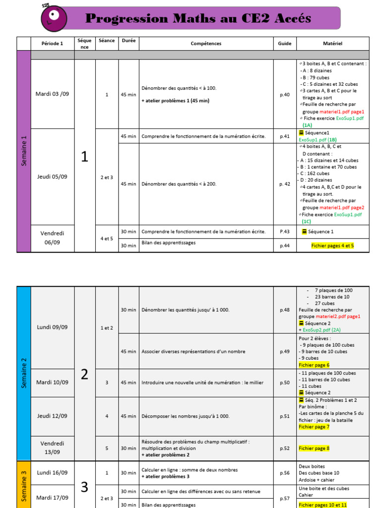 P1 Acces Maths | PDF