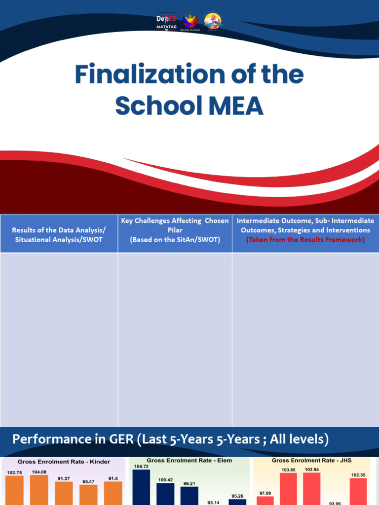 Final School MEA | PDF