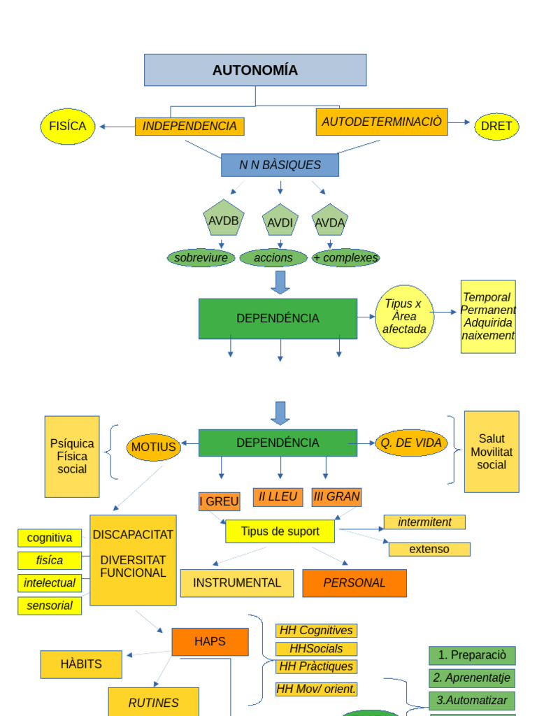 ESQUEMA Ok PDF | PDF