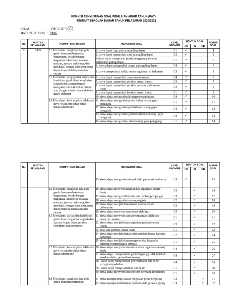 KISI-KISI PAT 2021 - PJOK kelas 6 | PDF