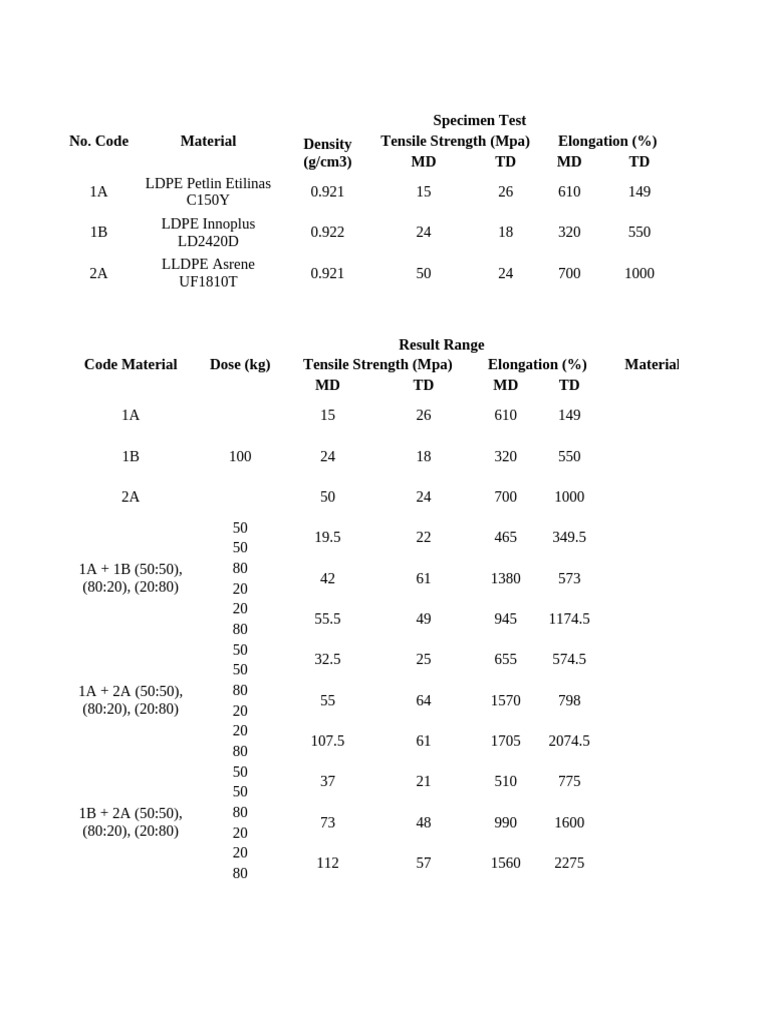 Cost Down Material | PDF