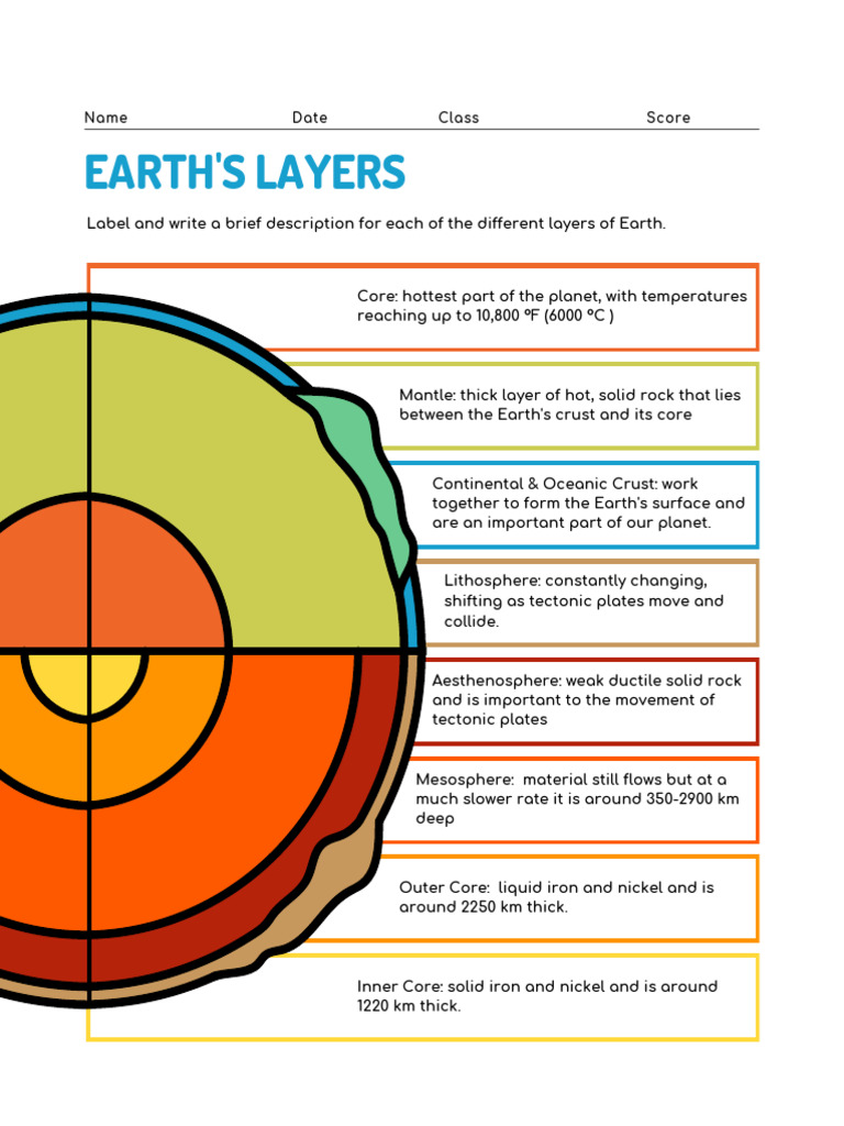 Colorful Illustrated Earth's Layers Science Worksheet - 20240910 ...