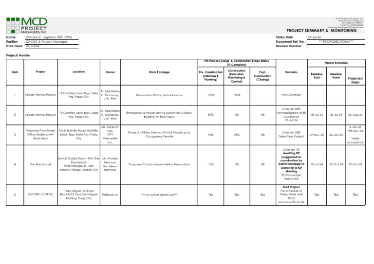 Project Summary and Monitoring Rev.00 | PDF