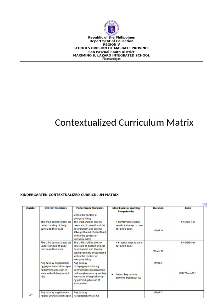 CONTEXTUALIZED CURRICULUM MATRIX | PDF