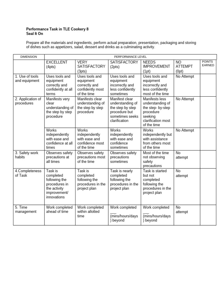 Performance Task Tle 8 Cookery | PDF