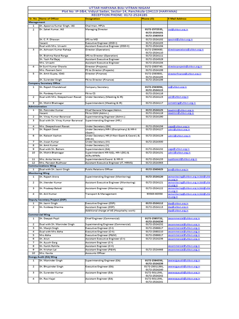 Head_Office_List | PDF