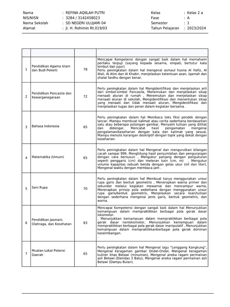 Rapor - REFINA AQIILAH PUTRI | PDF