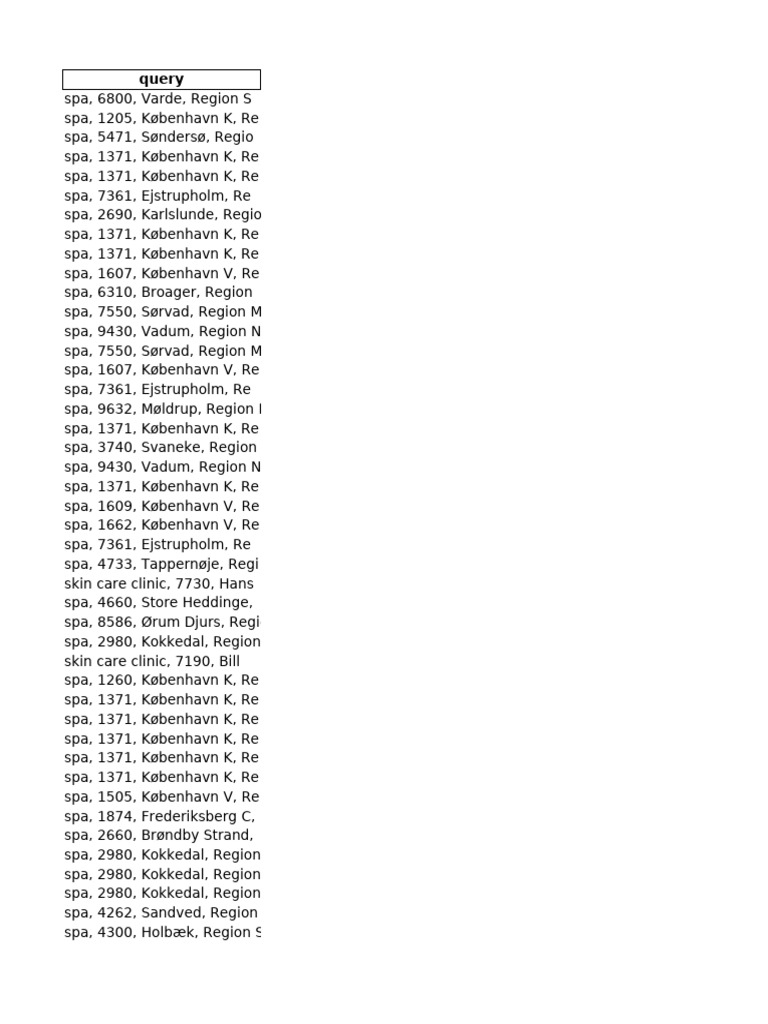 Denmark Mix Data - Skin Care - Hair Dresser Etc | PDF