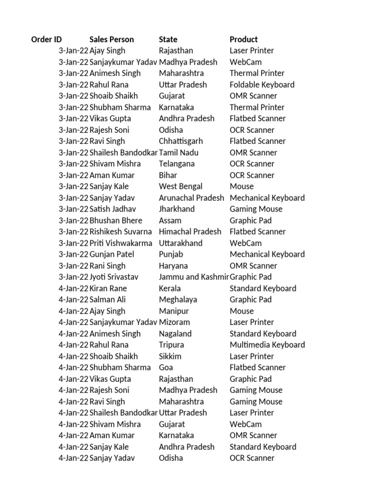 Sales Data Pdf