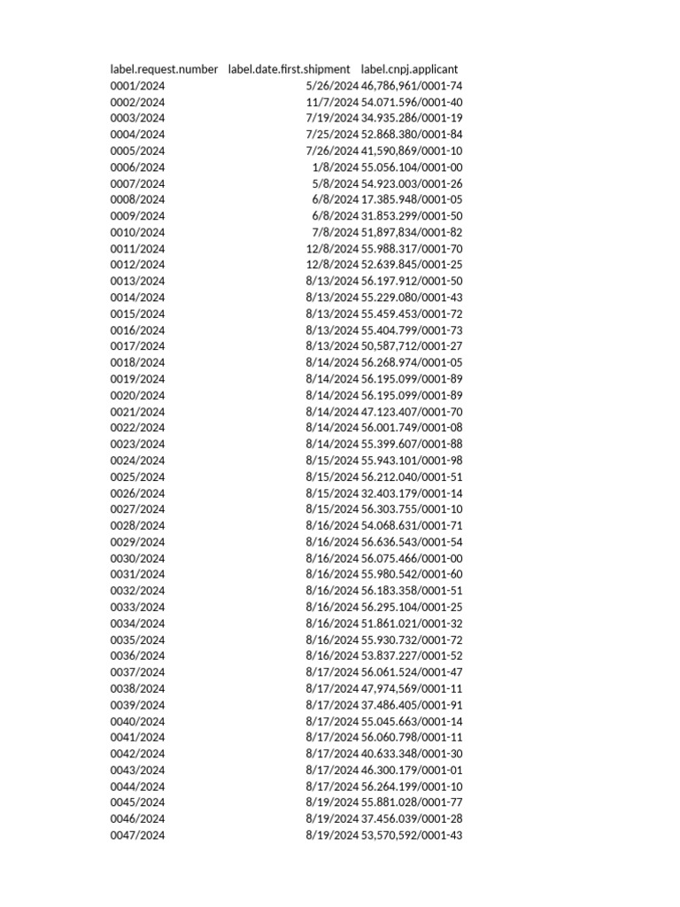 List of Applicants | PDF