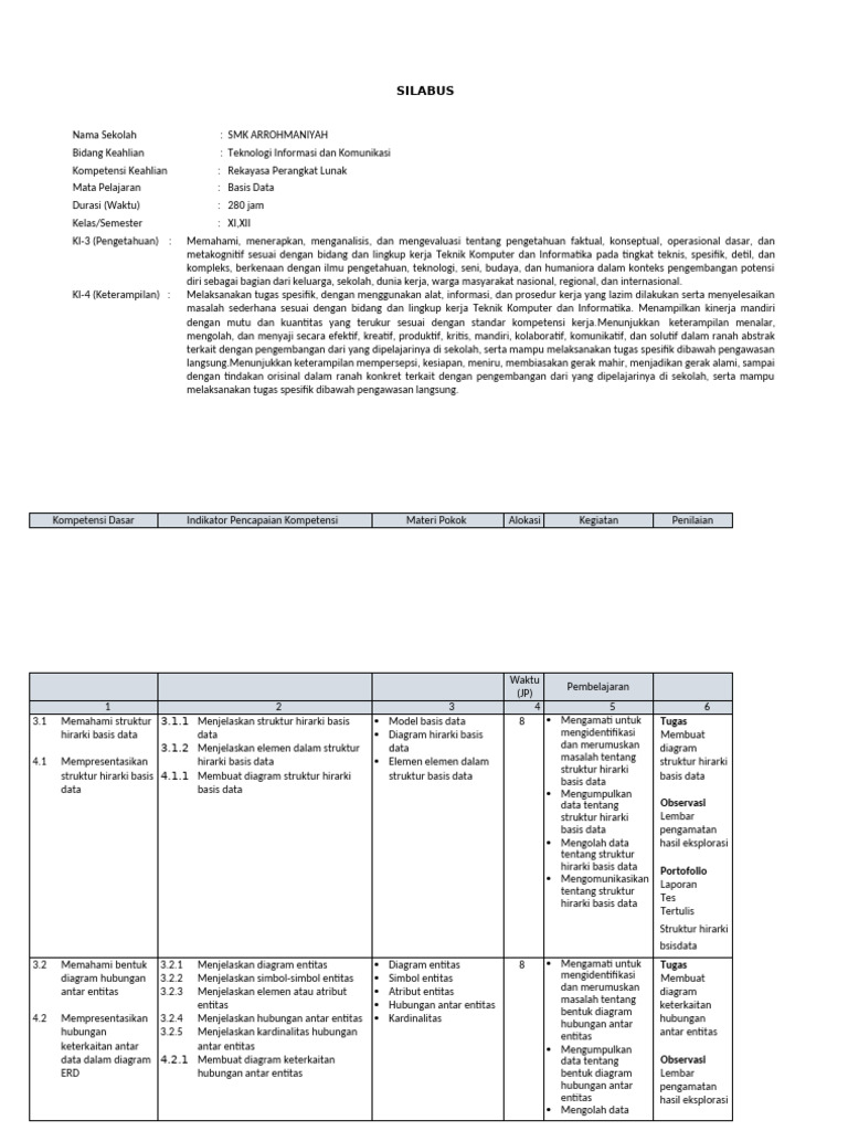 Silabus Basis Data | PDF