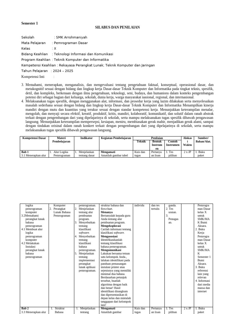 Silabus Pemrograman Dasar | PDF