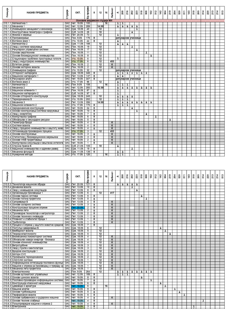 Mi Kon Okt 2024 | PDF