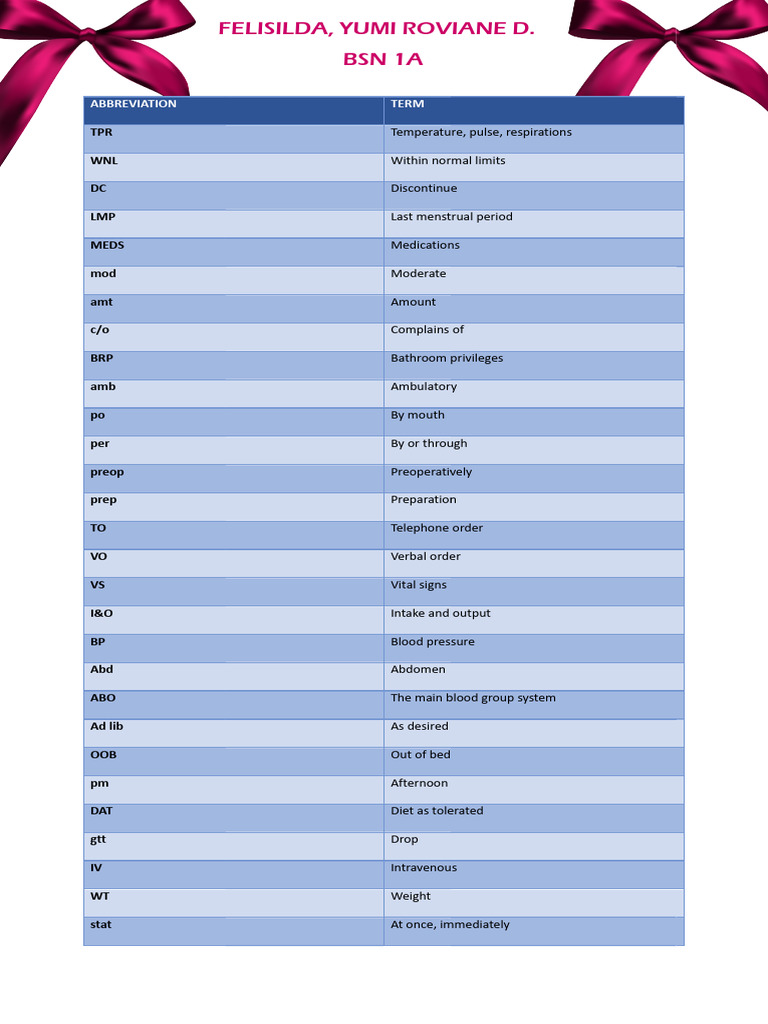 Ha Abbre and Terms | PDF