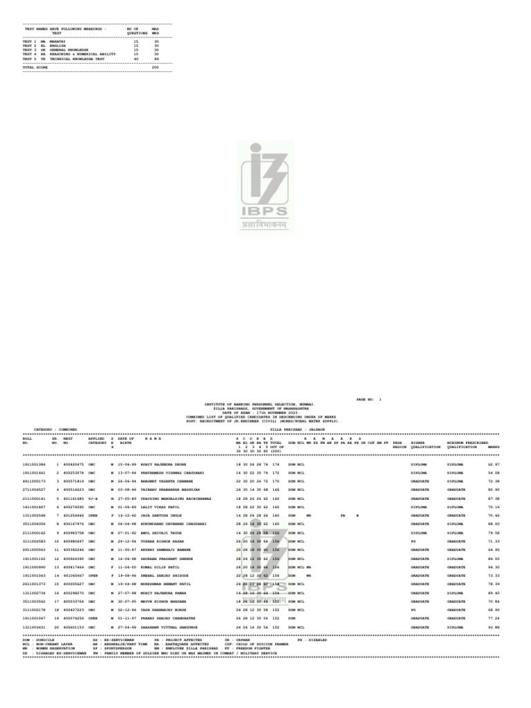 GAD Junior Engineer Result | PDF