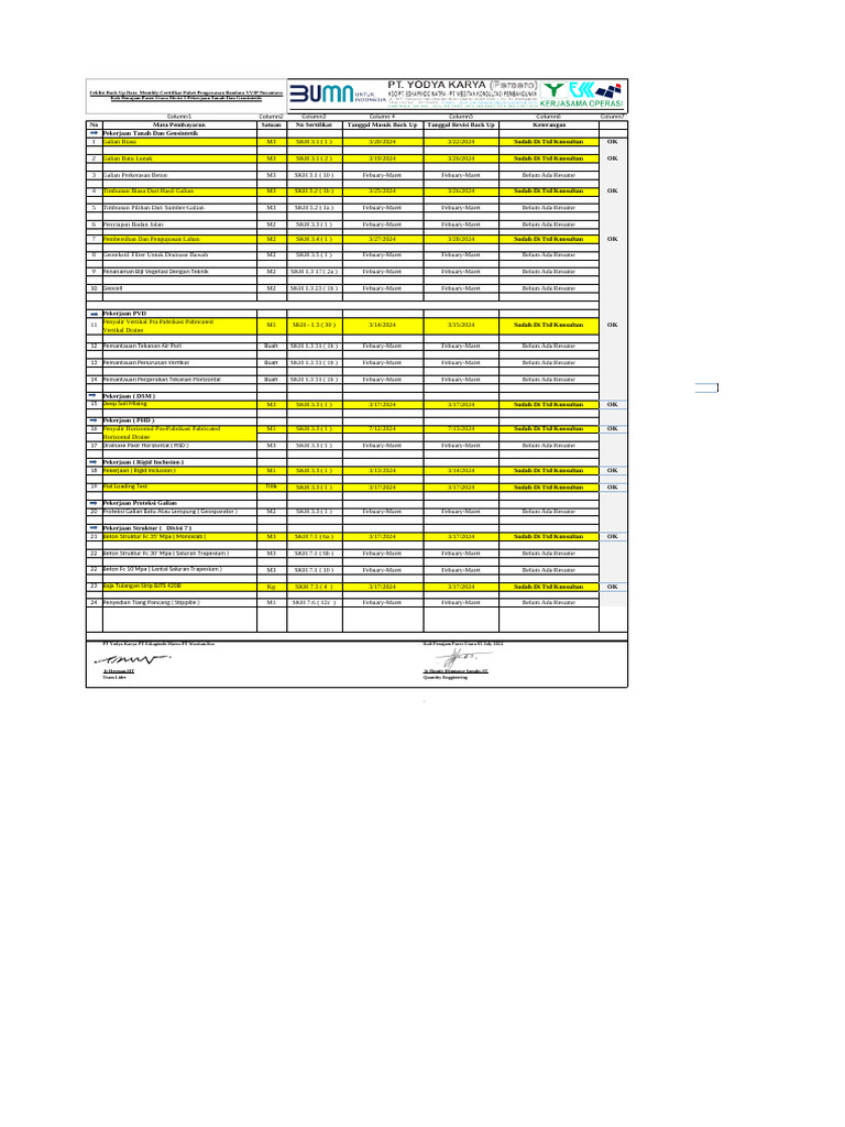 Monitoring Back Up Quality Dan Quantity 2024-2 | PDF