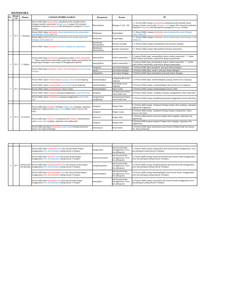 CP Dan Atp KLS 1 Matematika | PDF