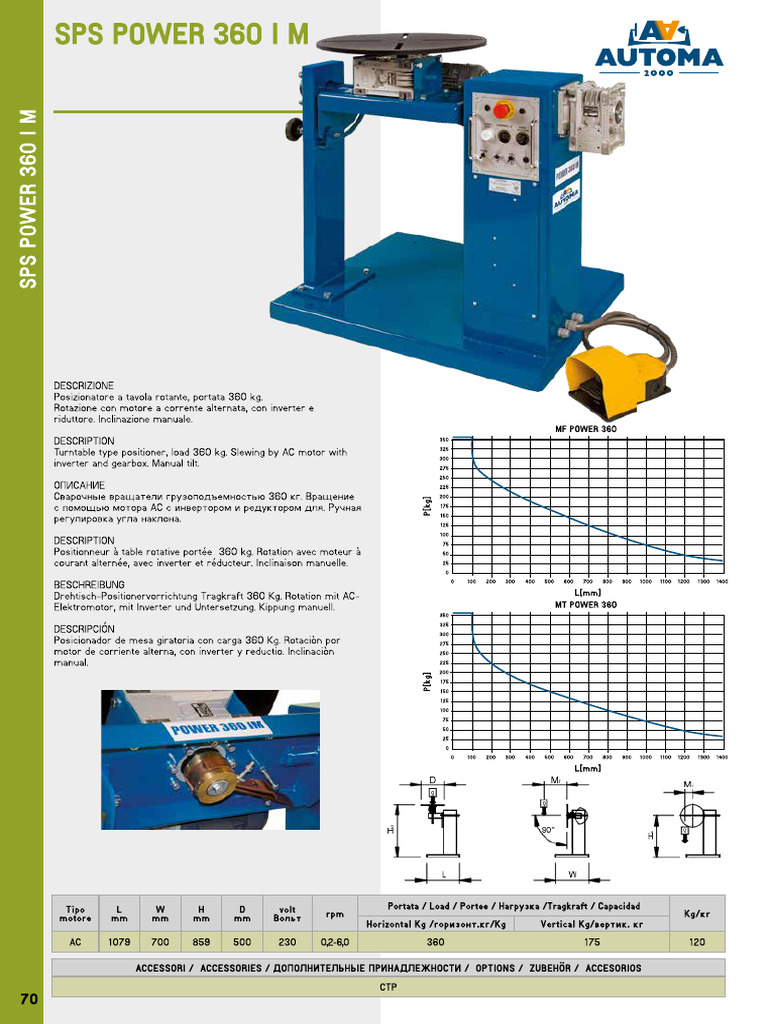 SPS_POWER_360_I_M | PDF