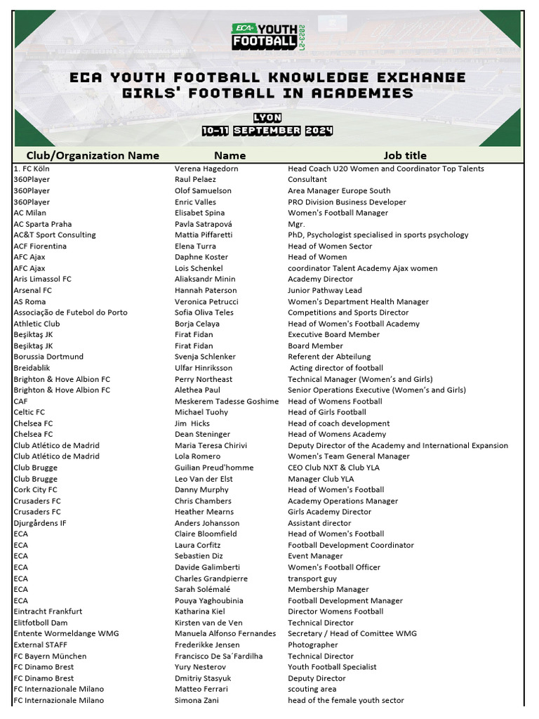 Attendees List Youth event Lyon 2024 | PDF