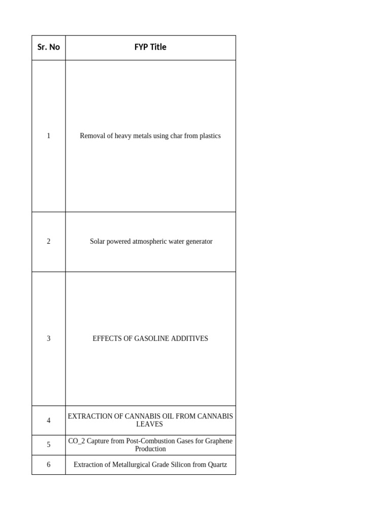 Dche Fydp Tiles 2023-24 | PDF