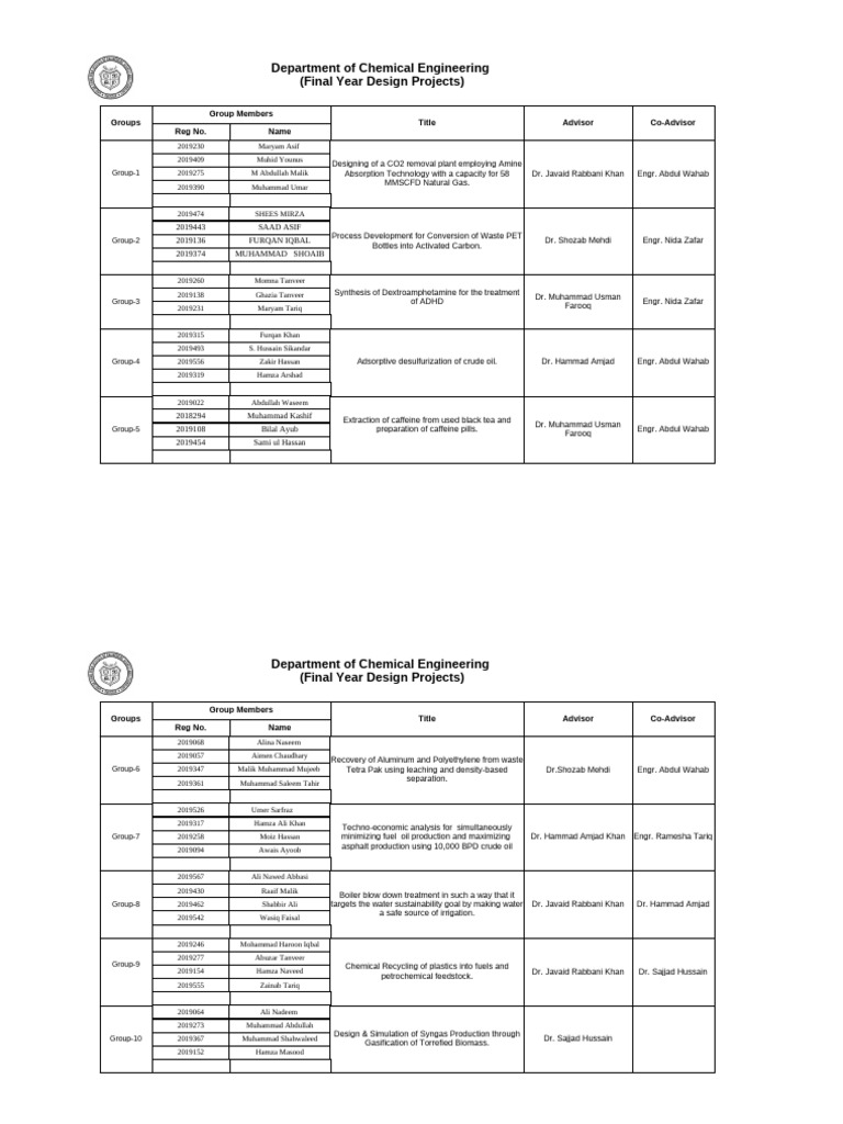 FYDP Titles Sheet | PDF